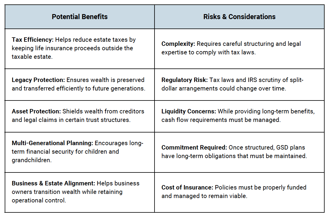 Generational Split Dollar Planning: A Multi-Generational Approach for Legacy-Minded Families ...